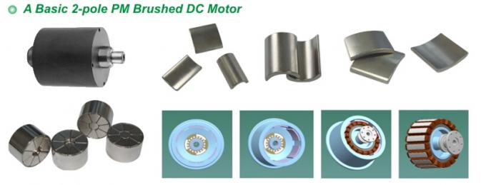 Permanent Magnetic Coupling Rotor Assembly For Power Motor Generator Permanent Magnetic Coupling Rotor Assembly For Power Motor Generator